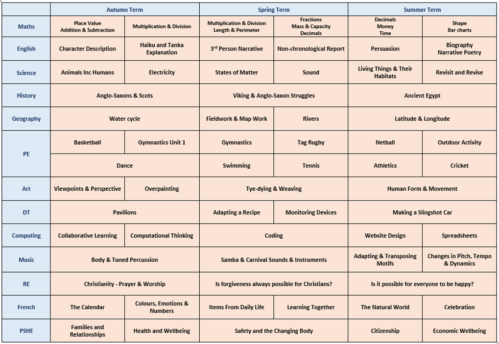 Year 4 – Victoria Academy